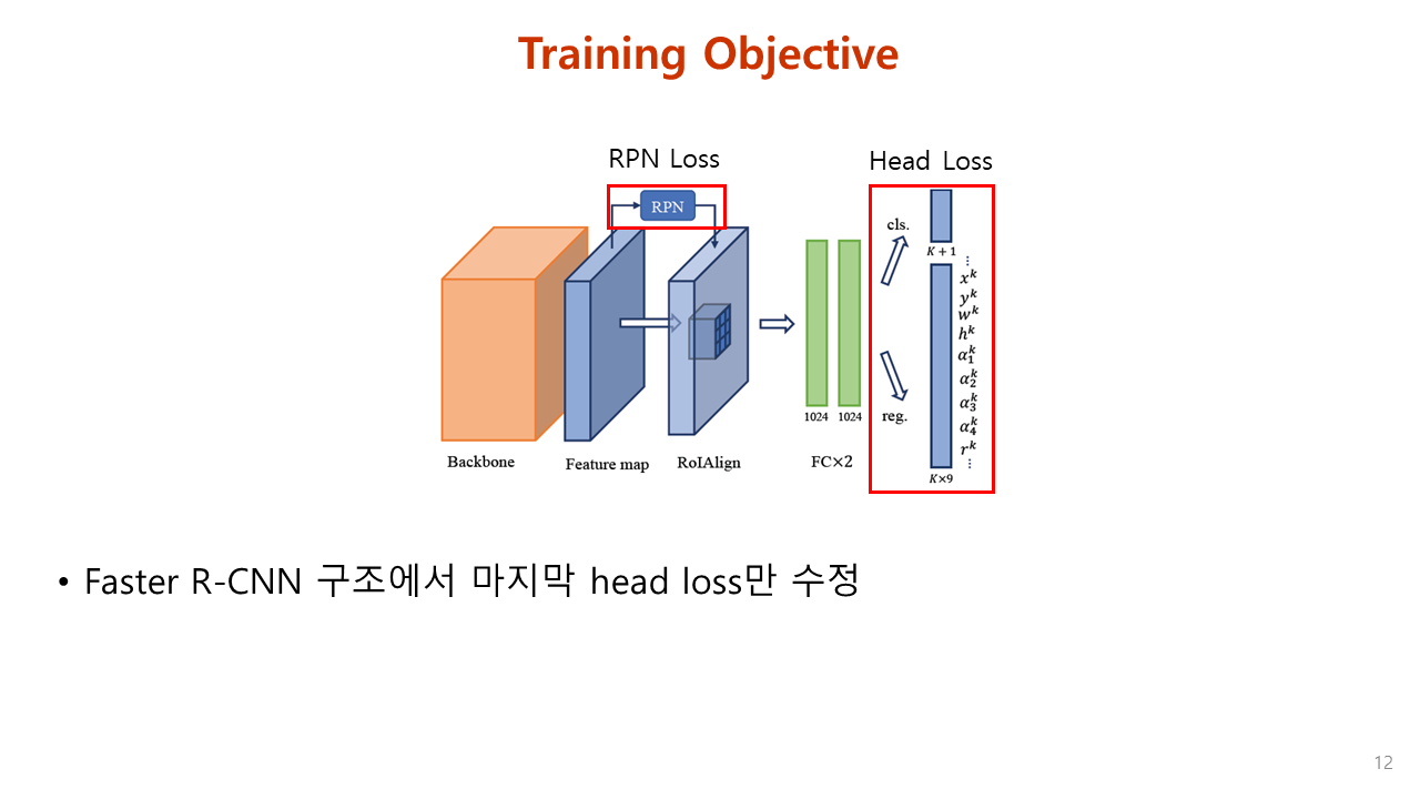 Paper Review Gliding Vertex On The Horizontal Bounding Box For Multi Oriented Objectieee